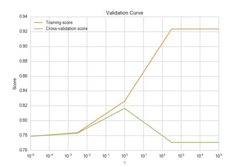 District Data Labs Visual Diagnostics For More Informed Machine