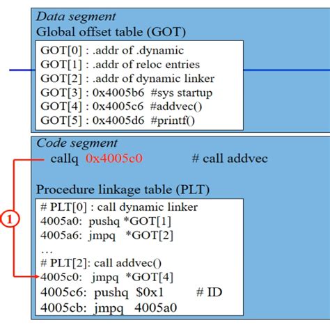 Linking 复习 Ayanamis Cave