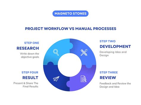 Adebola R O On Linkedin Workflowautomation Efficiency Productivity Digitaltransformation…
