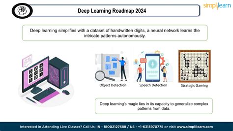 🔥 Deep Learning Roadmap 2024 Deep Learning Career Path 2024 Simplilearn Ppt