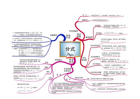 分式和分式方程思维导图手抄报 手抄报图画 普车都