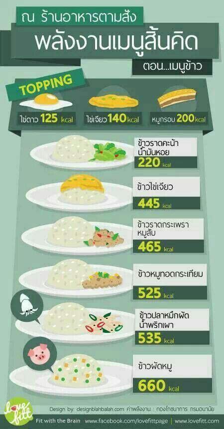 แคลอรี่ อาหารจานเดียว ผลิตภัณฑ์เพื่อสุขภาพ อาหารไดเอท สุขภาพ ฟิตเนส