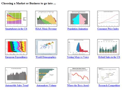 Using SAS Graphs In Your Business Pipeline The SAS Training Post