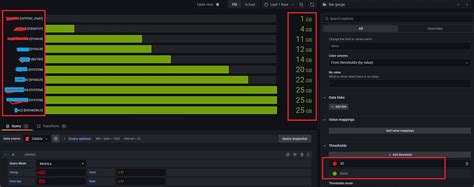 how can define separate thresholds for some items dashboards