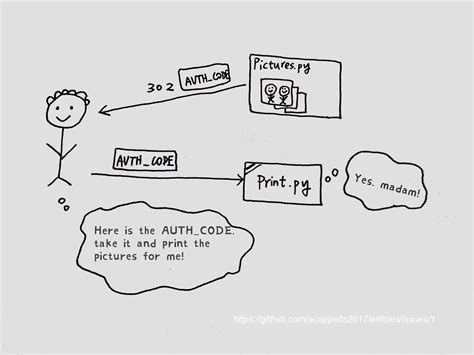 Openid Connect For Dummies Issue Acappella Articles Github