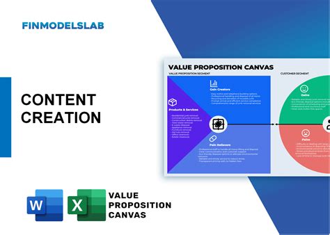Content Creation Value Proposition Canvas 2025