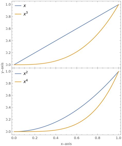 Plotgrid Wolfram Function Repository
