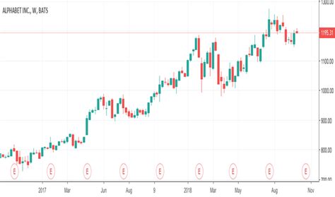 GOOG Stock Price And Chart TradingView