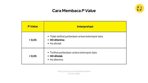 Apa Itu P Value Pengertian Dan Contoh 2023 RevoU 46 OFF