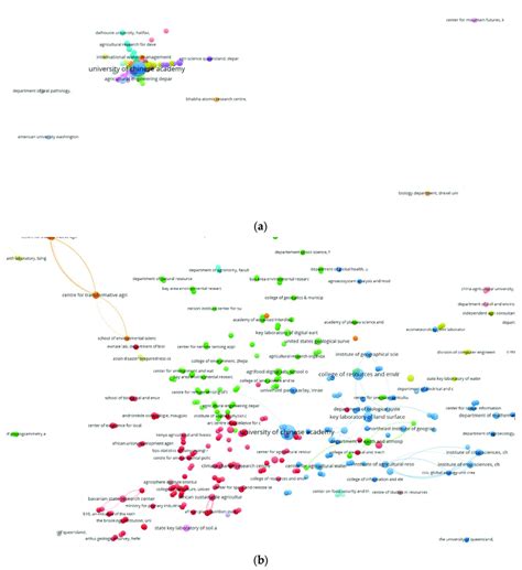 Network Visualization Map For Bibliographic Data Bibliographic