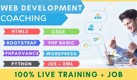 Web Development Training Course At ₹ 15000course In Shivpuri Id