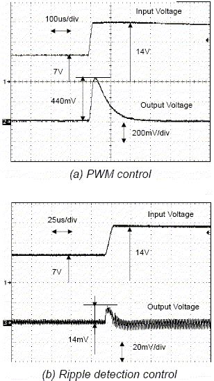 Ripple Detection Control Enables Fast Load Transient Response Without