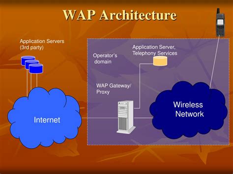 Ppt Wap Wireless Application Protocol Powerpoint Presentation Free Download Id1548828 Ppt Wap Wireless Application Protocol Powerpoint Presentation Free Download Id1548828