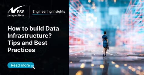 Naga Srinivas Pothula On Linkedin How To Build Data Infrastructure