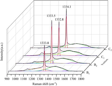 Raman Spectra Of Diamond Films At Positions B1 B2 C1 C2 Download Scientific Diagram