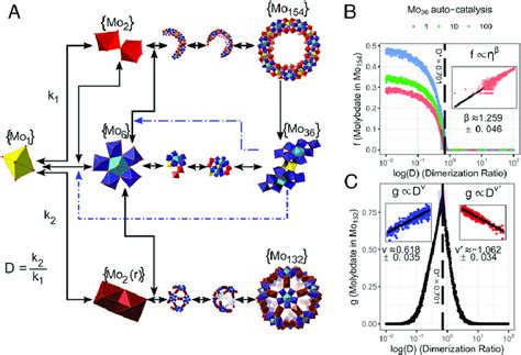 Scheme Of Stochastic Model A Wiring Diagram Representation Of The Download Scientific