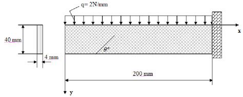 Schematic View Of The Cantilever Composite Beam Under Uniform Loading