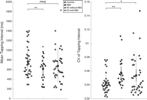 Individual Spontaneous Tapping Rate And Variability In Participants