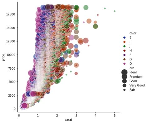 Linear Regression Models Diamonds Dataset Machine Learning Magazine