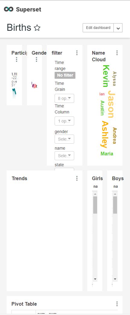 Make Superset Dashboard Adapts Layout On Mobile Devices · Issue 6472 · Apache Superset · Github