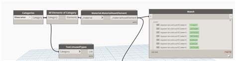purge only unused materials revit dynamo