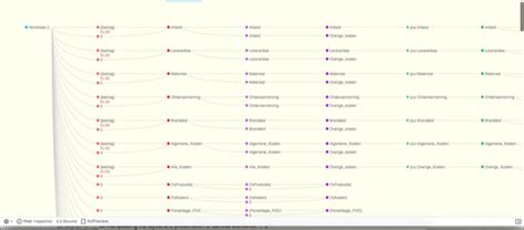 Javascript Canvg How Can I Style Canvas Elements During Creation
