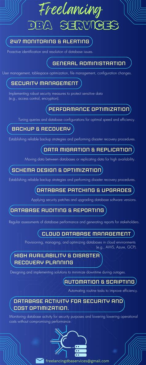 Freelancing Dba Services On Linkedin Databasemanagement Dba Datarecovery Automation