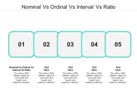 Nominal Vs Ordinal Vs Interval Vs Ratio Ppt Powerpoint Presentation Model Picture Cpb