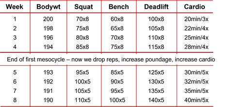 Turn Weakness Into Strength Functional Strength