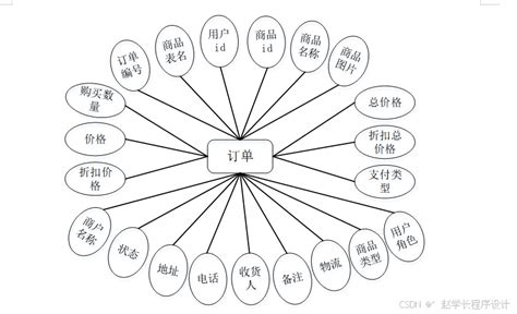 计算机毕设springboot猪肉销售网站的设计与实现 基于spring Boot的猪肉销售管理系统开发实践 Spring Boot框架下的