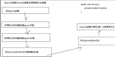Spring依赖注入的三种方式实例详解 张生荣