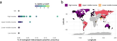Data Reuse And Archiving In Ecology Are Disproportionately Performed By