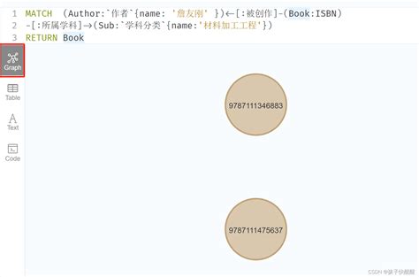 Neo4j的cypher查询语句详解入门级 Csdn博客