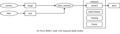 Figure 1 From Rgb L Enhancing Indirect Visual Slam Using Lidar Based