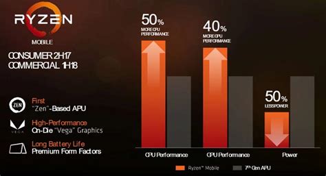 Asus Rog Teases An Amd Ryzen Powered Gaming Laptop Laptop News Hexus Net