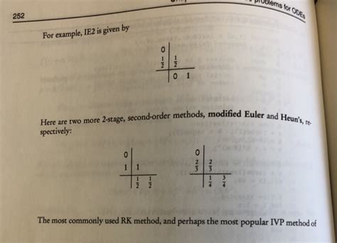 Solved Use Use The Modified Euler Method To Solve Abc Of