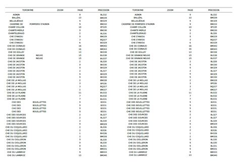 Double An Attribute Table Within A Report Esri Community