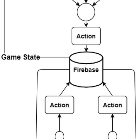 Agent Interaction Architecture Download Scientific Diagram Agent Interaction Architecture Download Scientific Diagram