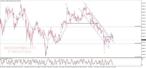 Bitcoin Price Btcusd Begins Negatively Forecast Today 03 07 2024