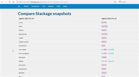 compare stackage snapshots on is sometimes wrong · issue 132 · commercialhaskell