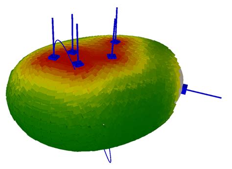 State Of The Art Gaussian Variance Based Exploration Approaches Lead To Download Scientific