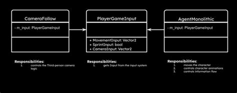 tips for writing cleaner code that scales in unity part 1 adding an ai controlled npc to a