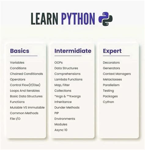 Learn Python In 2025 Basic Computer Programming Coding Lessons