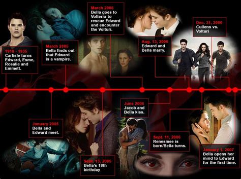 ‚twilight‘ Timeline From Arizona Moms Debut Novel To Blockbuster Jqmclv