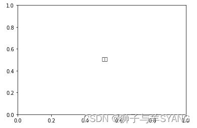 Matplotlib及Plotnine绘图正常显示中文的处理方案 matplotlib如何显示中文字体 CSDN博客