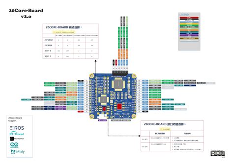 arduino stm32 sciteam library 基于arduino使用stm32的支持库，解压后放到arduino安装目录的hardware里