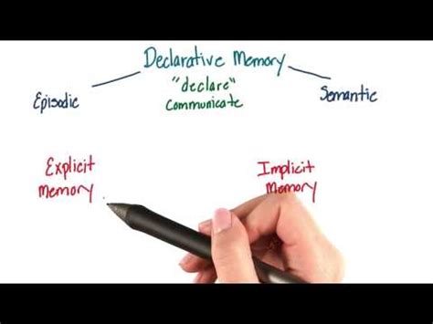 Explicit Or Declarative Memory Intro To Psychology YouTube