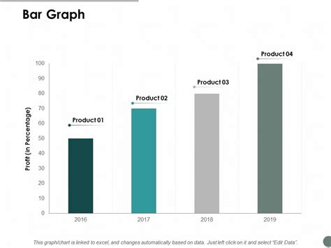 Bar Graph Finance Ppt Powerpoint Presentation File Ideas