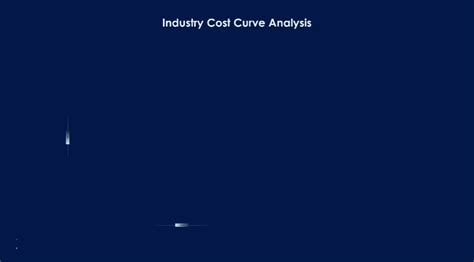 Consulting Frameworks Presentation Template