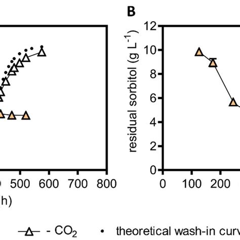 Schematic Representation Of Nadh Redox Cofactor Balances During Glucose Download Scientific